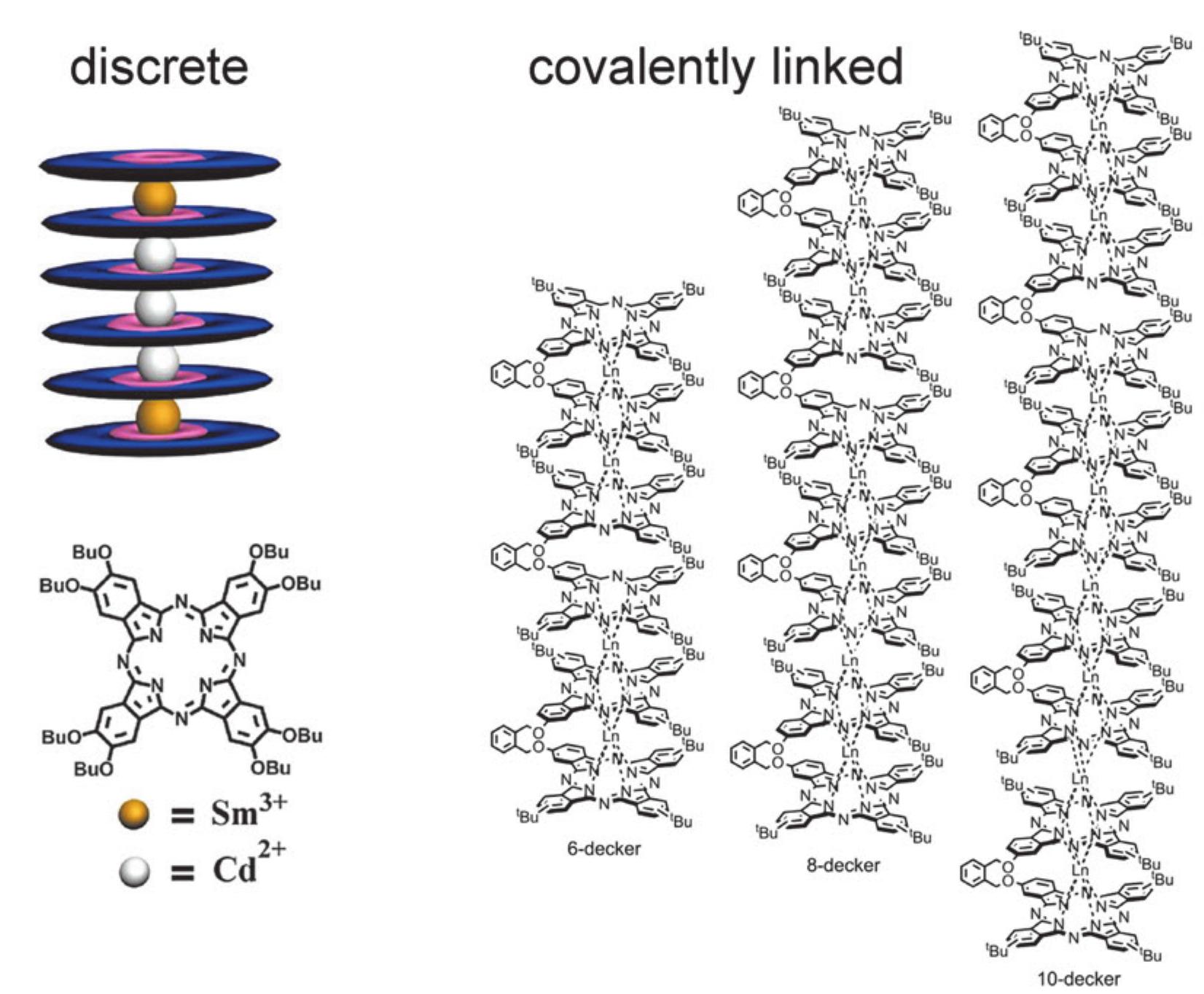 Structure of discrete multiple-decker complexes"?! and