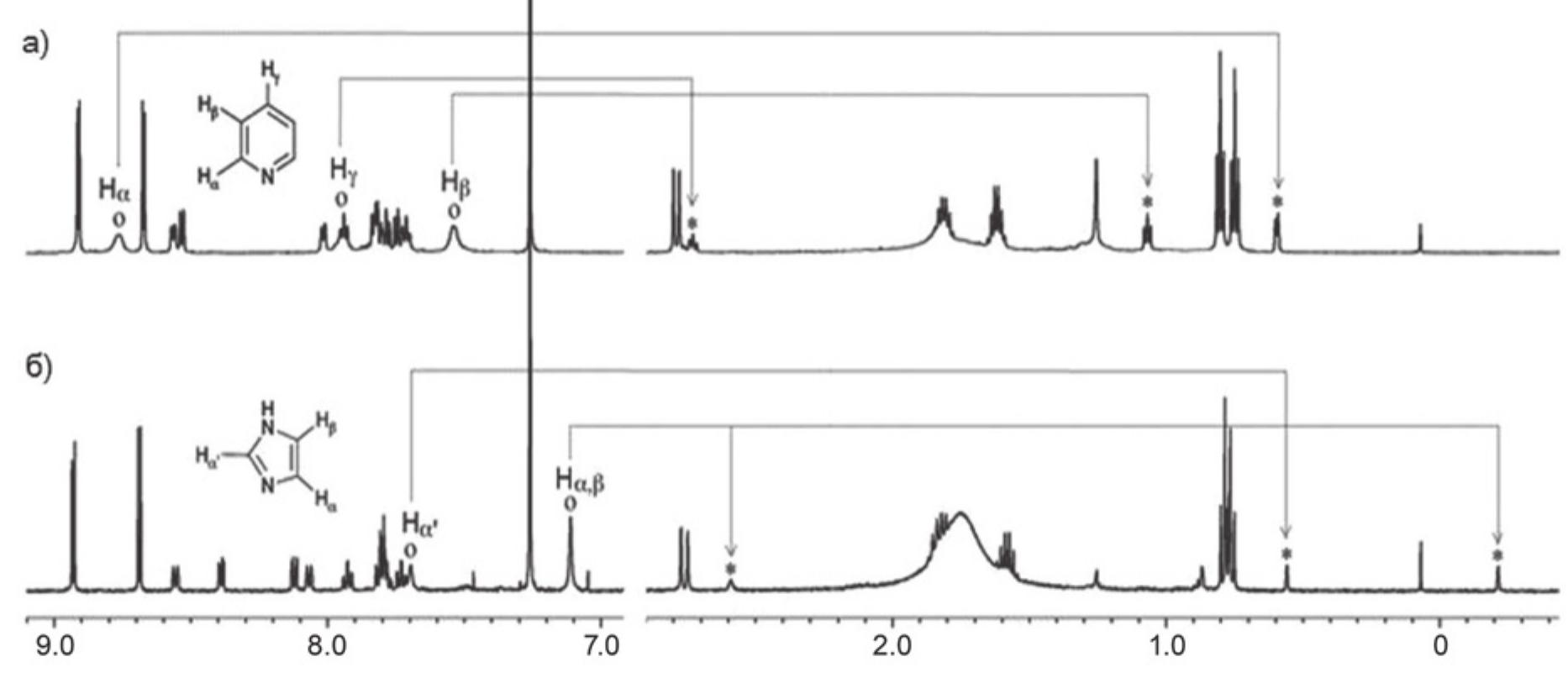 'h nmr spectra of (a) 47-py and (b) 47-im complexes in cdci,