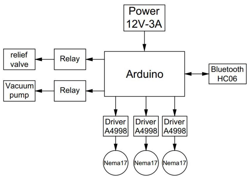 The block diagram of electronic circuit figure 8 shows the