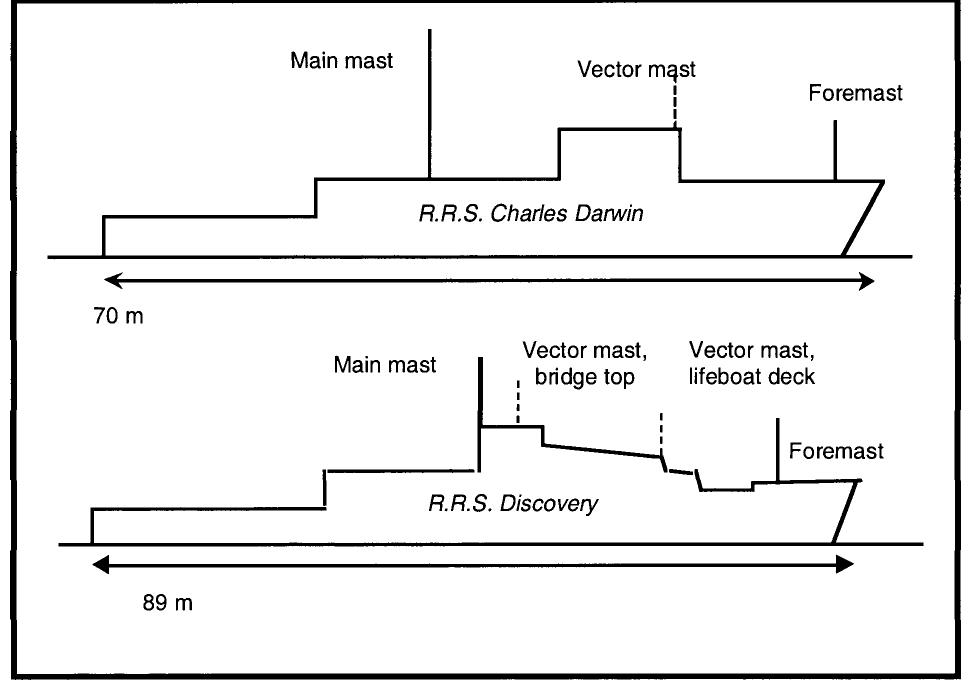 Fic. 1. schematic of the anemometer sites on (top) the rrs