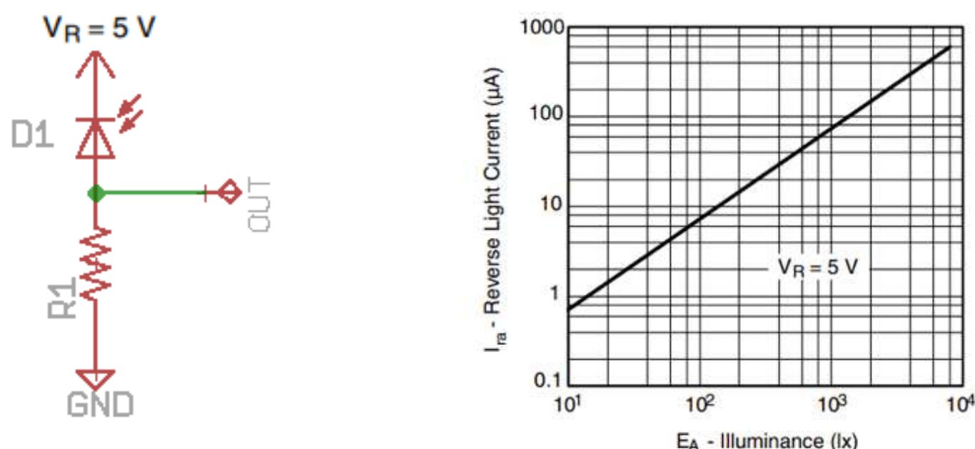 Measuring circuit and current- light intensity