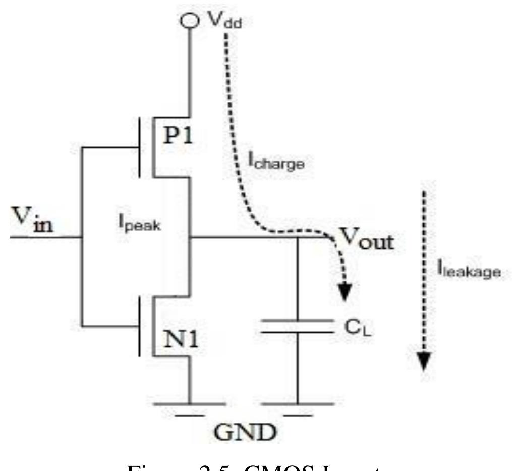How the logic cells are built [18]. when the circuit
