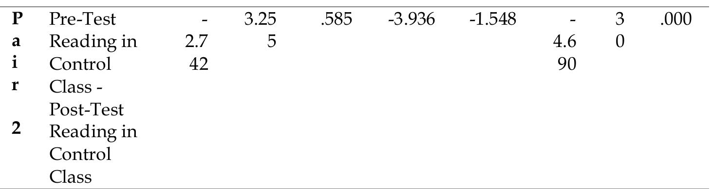 Table 2 - The Effectiveness of Vocabulary Self-Collection