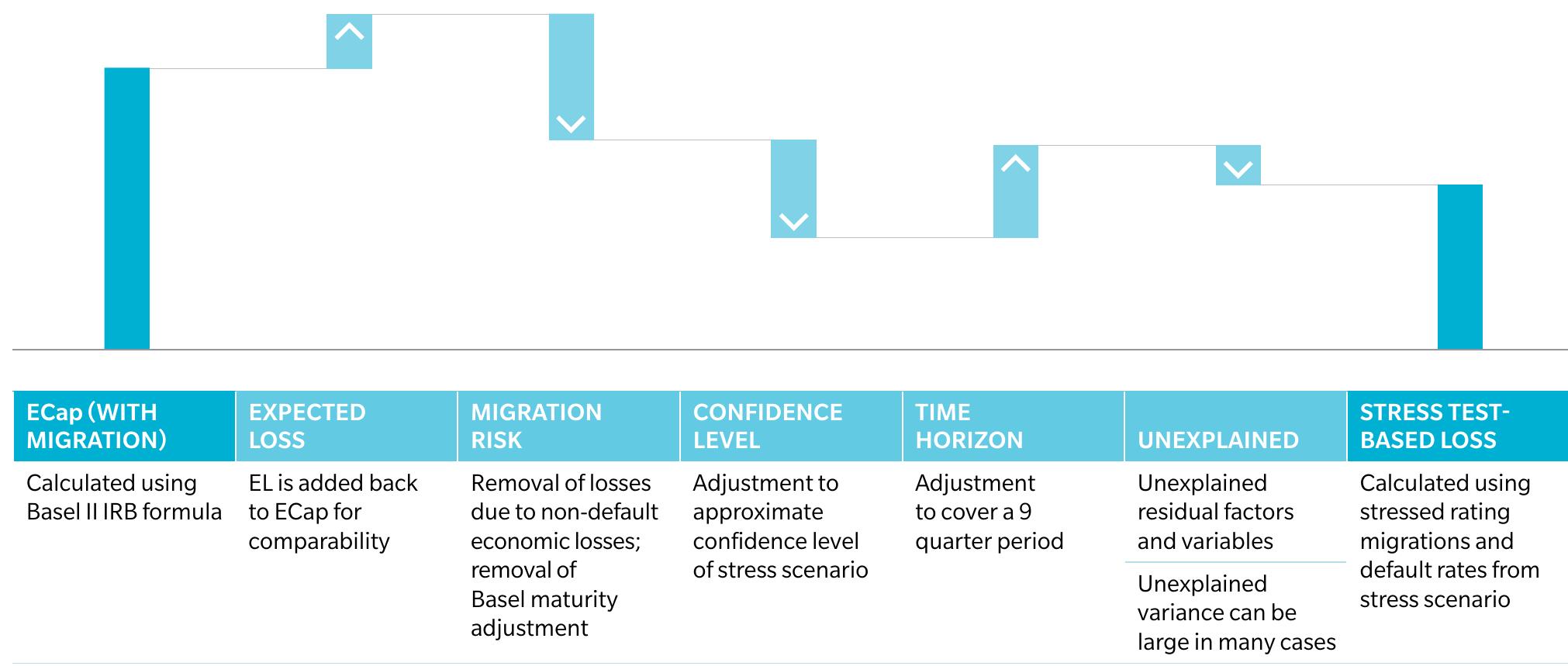 Exhibit 8 Example Reconciliation Of Economic Capital And exhibit-8-example-reconciliation-of-economic-capital-and