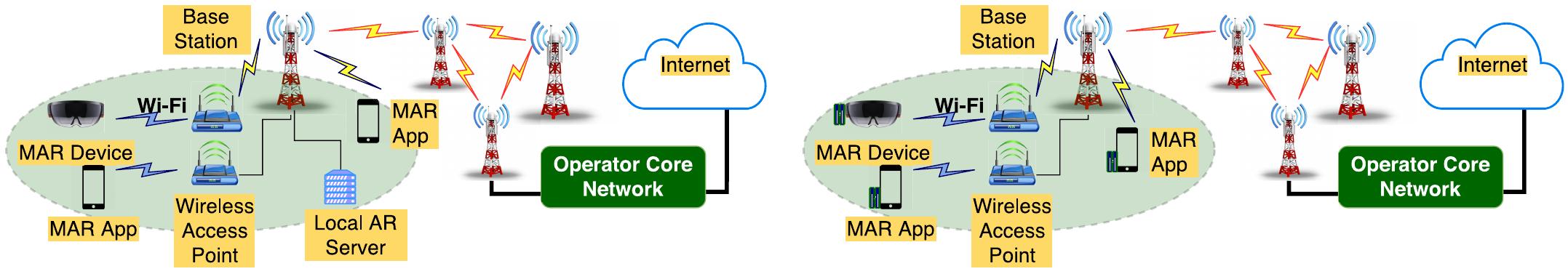 Localized system architecture for a mar system using a