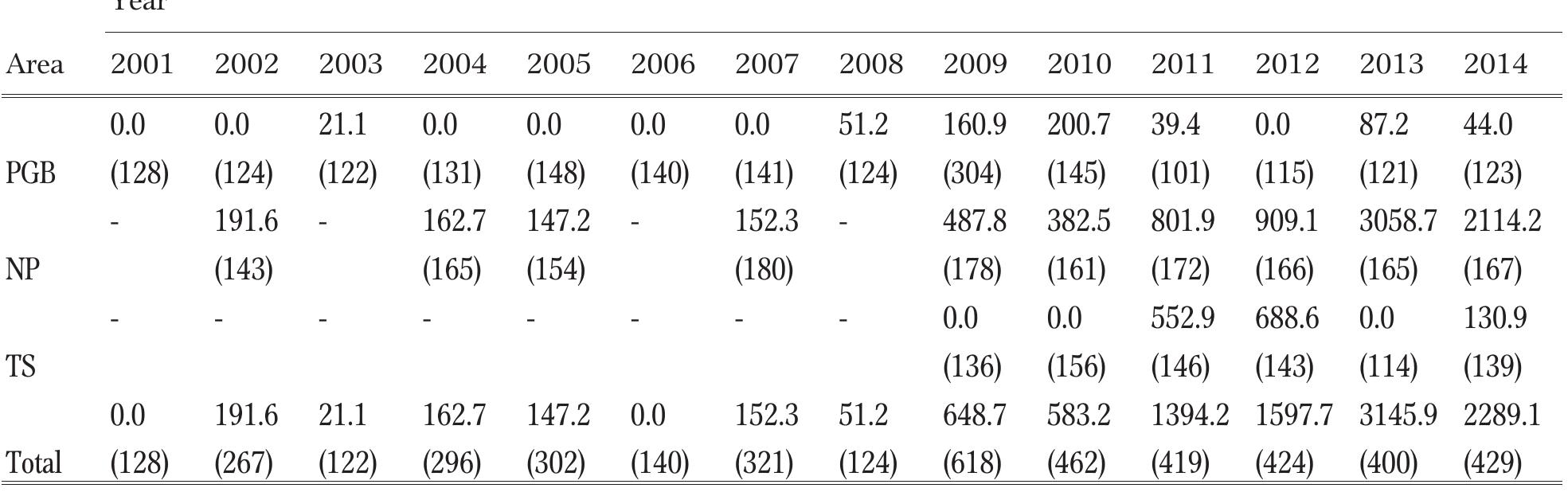 (PDF) Smooth lumpsucker Aptocyclus ventricosus in the northwestern Sea ...