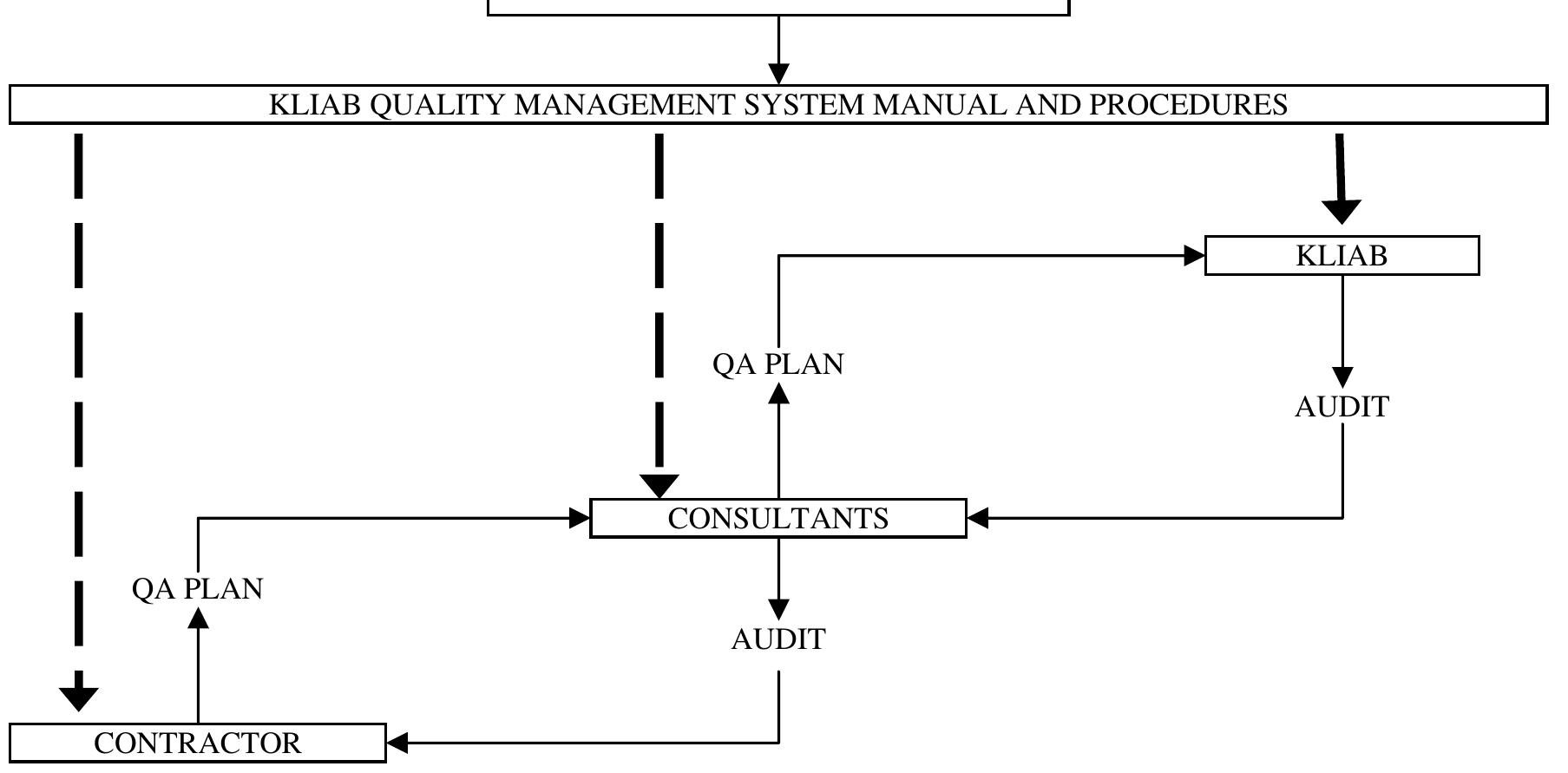 Figure 1 - from A case Study on Quality Management System in