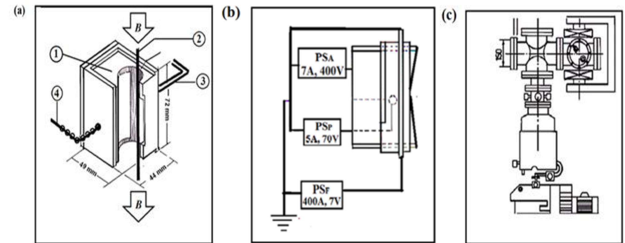 (a) a schematic diagram of the cross sectional view of the