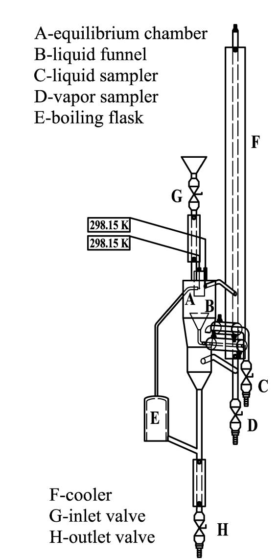 ‘ig. 1 schematic diagram of equilibrium recirculation still