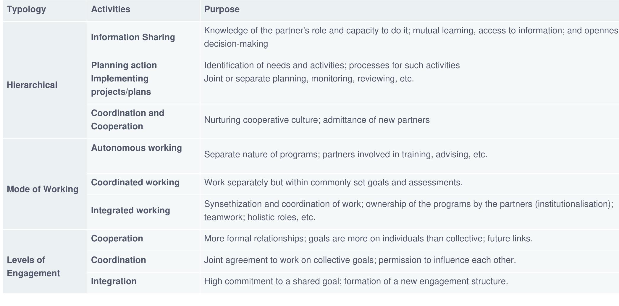 Some typologies of the multi-agency approach we can also
