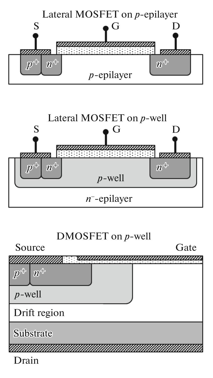 Schematic diagram (top-down) of lateral mosfets on a lightly