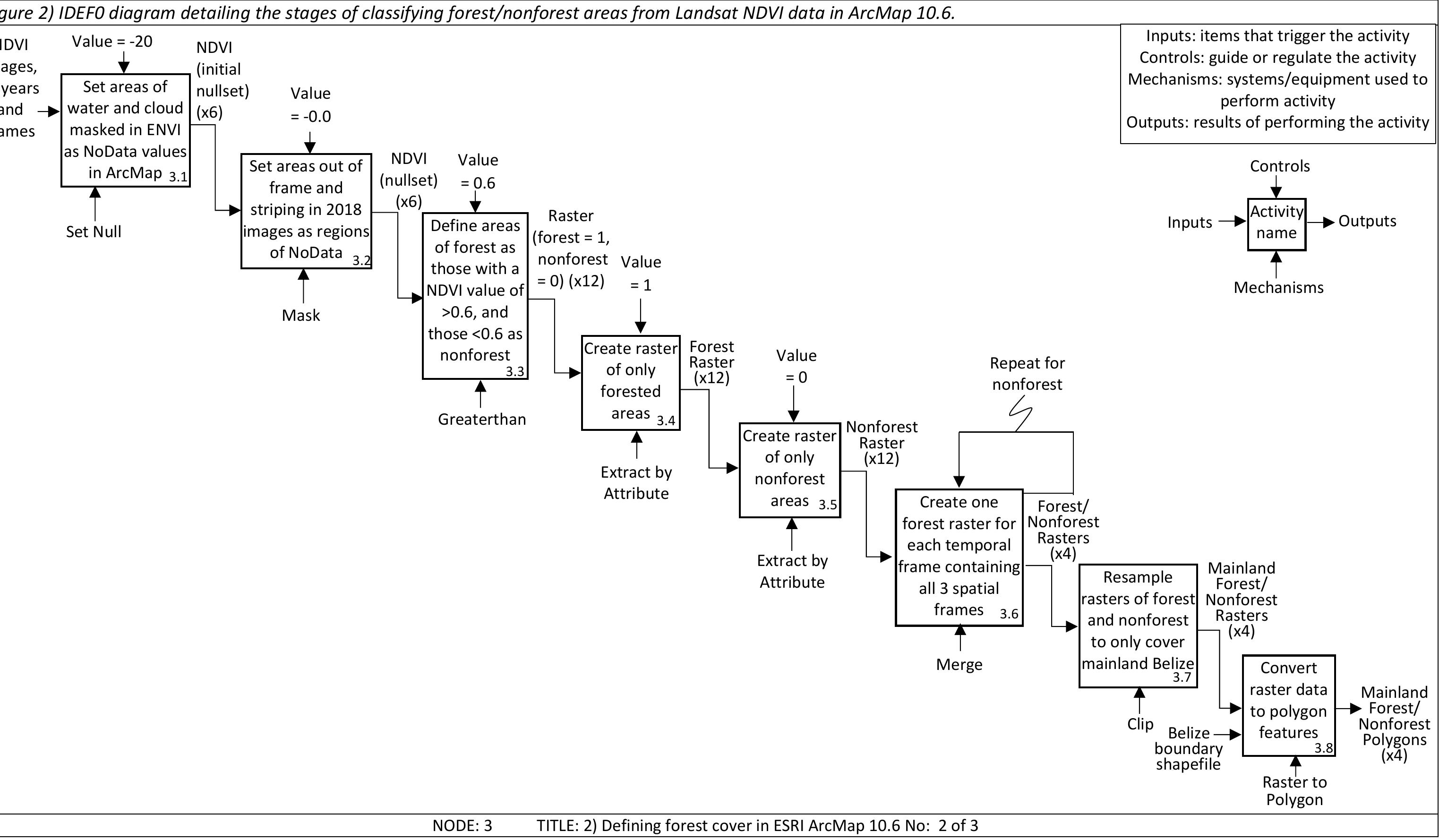Figure 12 - Deforestation in Belize-What, Where and Why