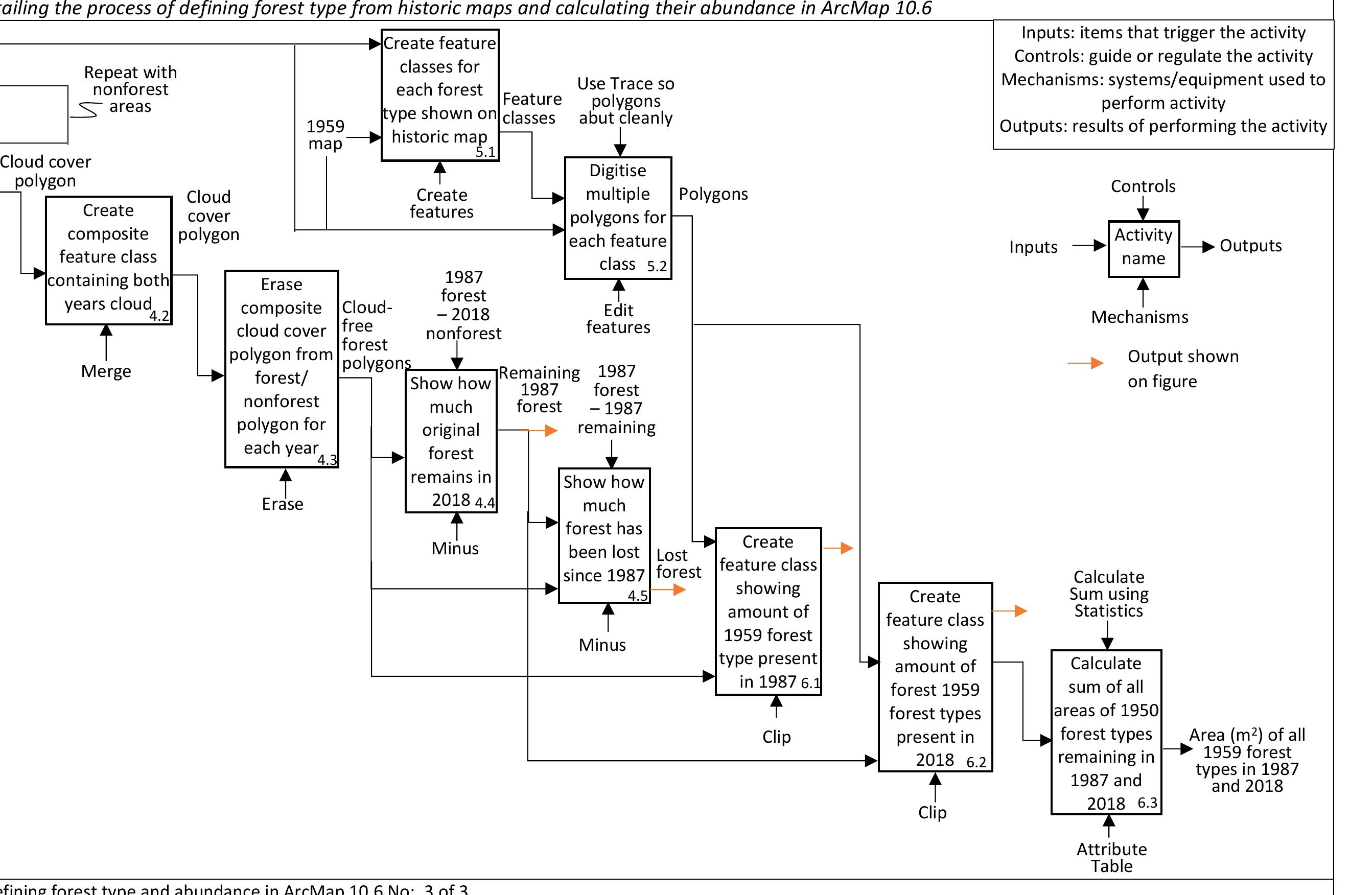 Figure 13 - Deforestation in Belize-What, Where and Why