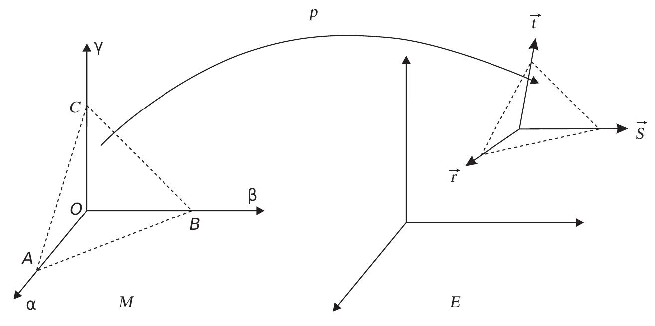 Theoretical setup with a tetrahedral material manifold. 5.