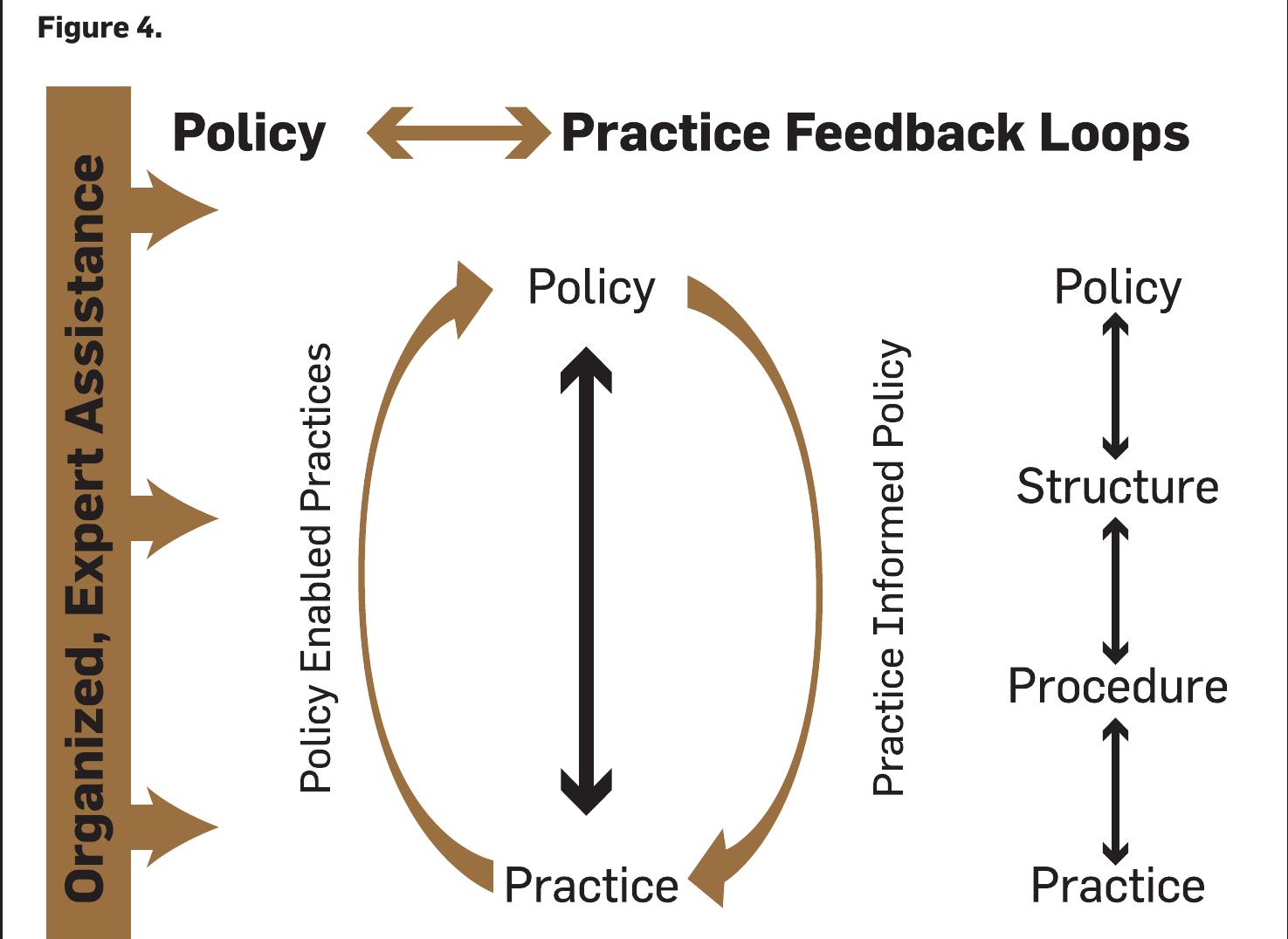 Source: reproduced with permission from the national