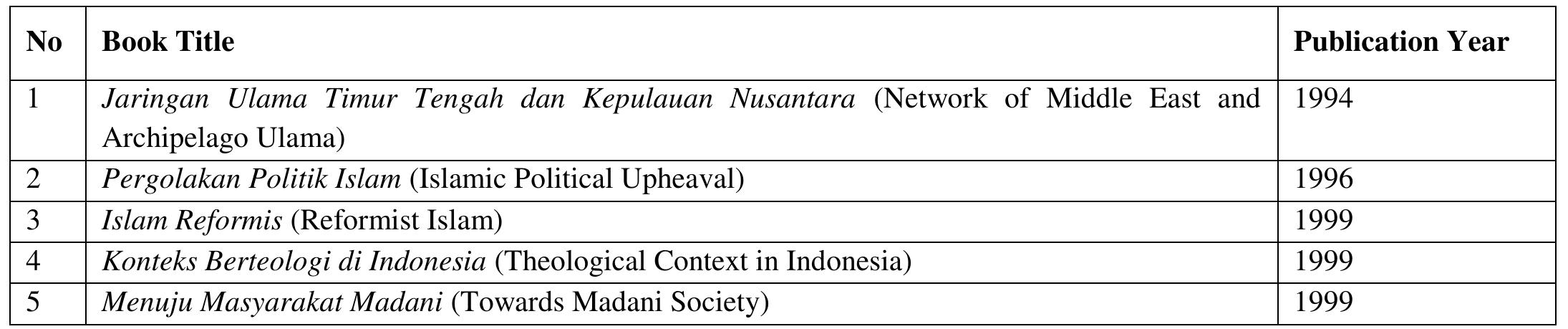 (PDF) Multicultural Education According to Azyumardi Azra's Perspective