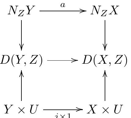 Where the top vertical maps are inclusions of the
