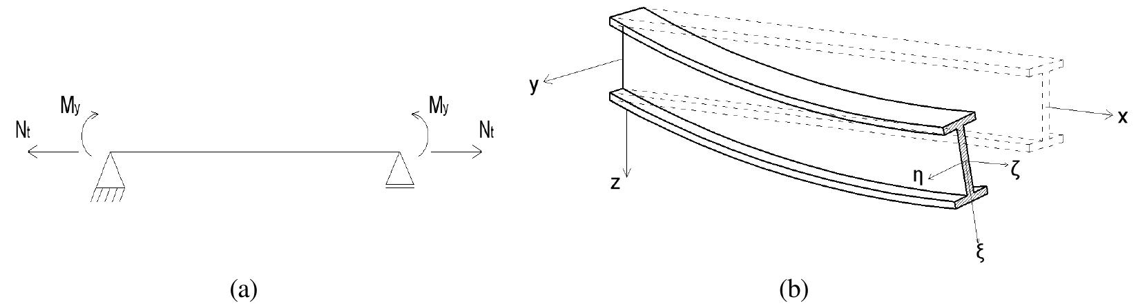 Beam subjected to major-axis bending m, and axial tension