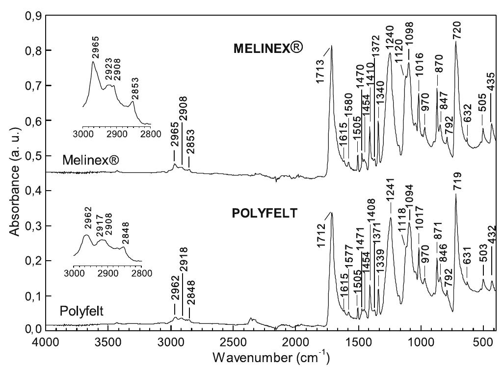 Atr-ftir spectra of melinex® and polyfelt figure 8 shows