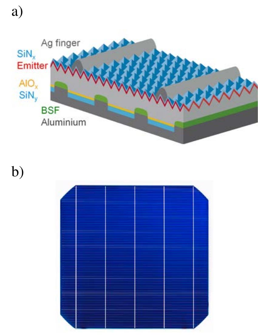 A) schematic drawing of the perc solar cell with al,o;/sin,