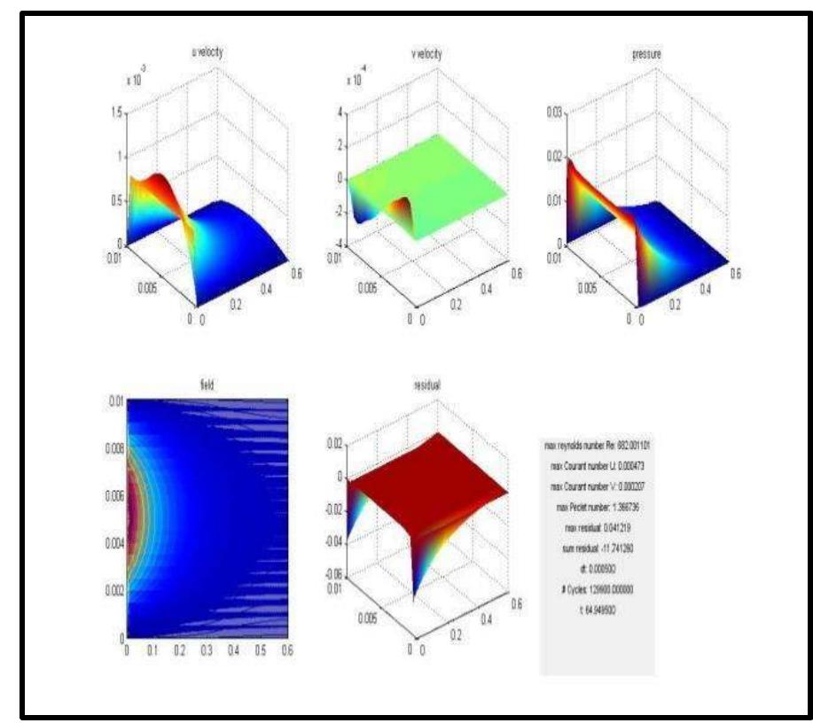 The above figure shows a render of fully