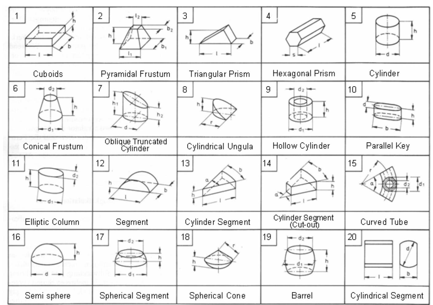 Molds and dies consist of external structure (skeletal)