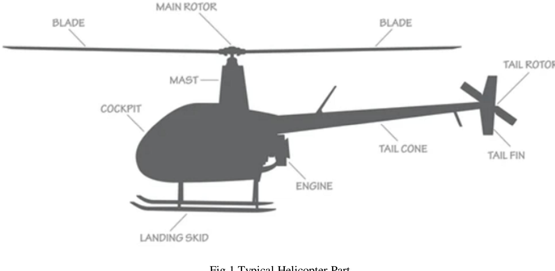 A helicopter is a type of rotorcraft in which lift, and
