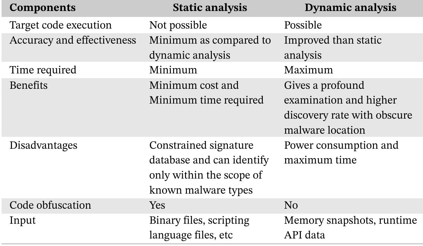 This technique is also known as misuse detection technique.