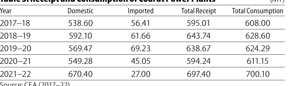 Table 21 - Restoring the Silenced Voice of the Beda Tribe