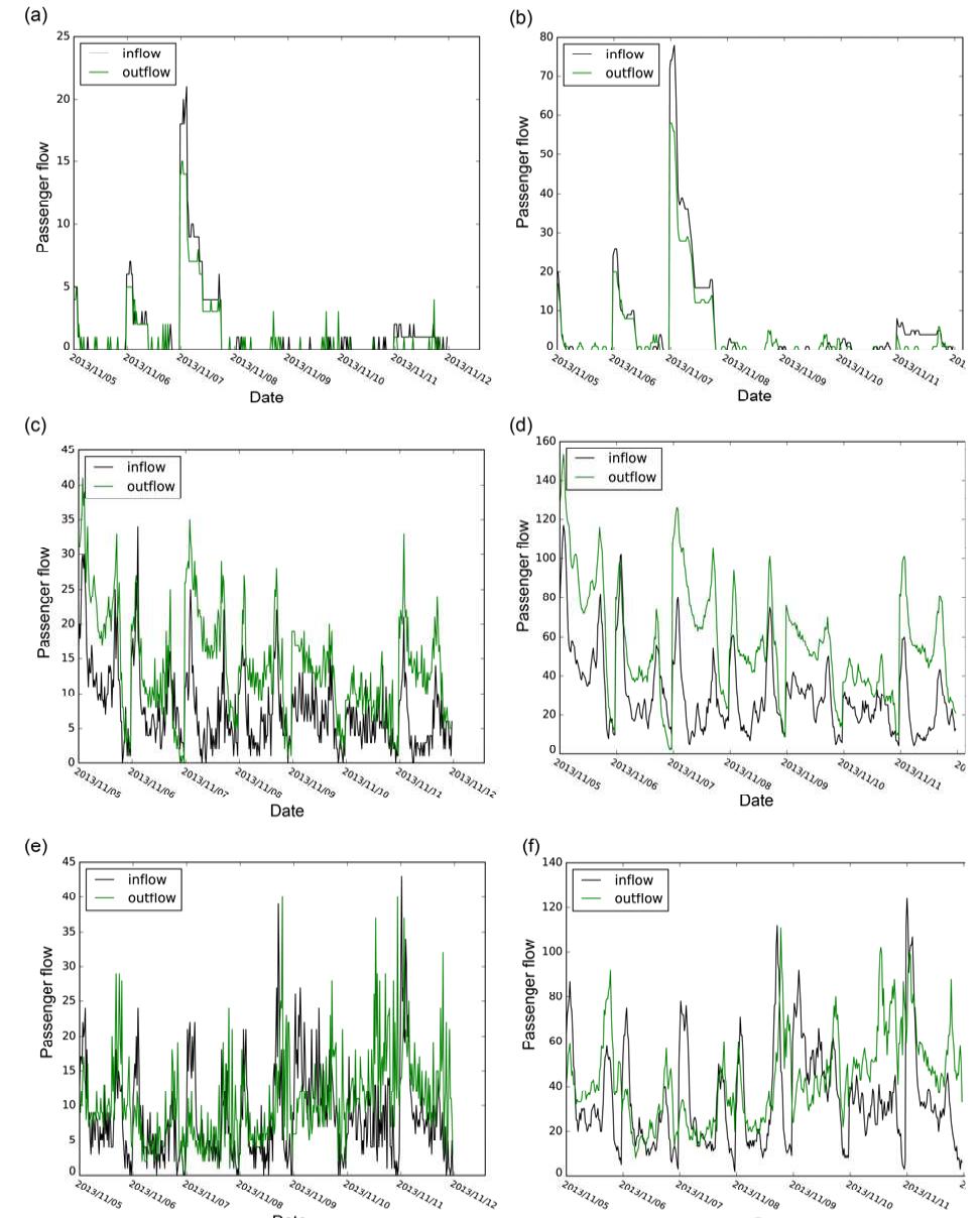 Figure 8 - Multi-Graph Convolutional-Recurrent Neural