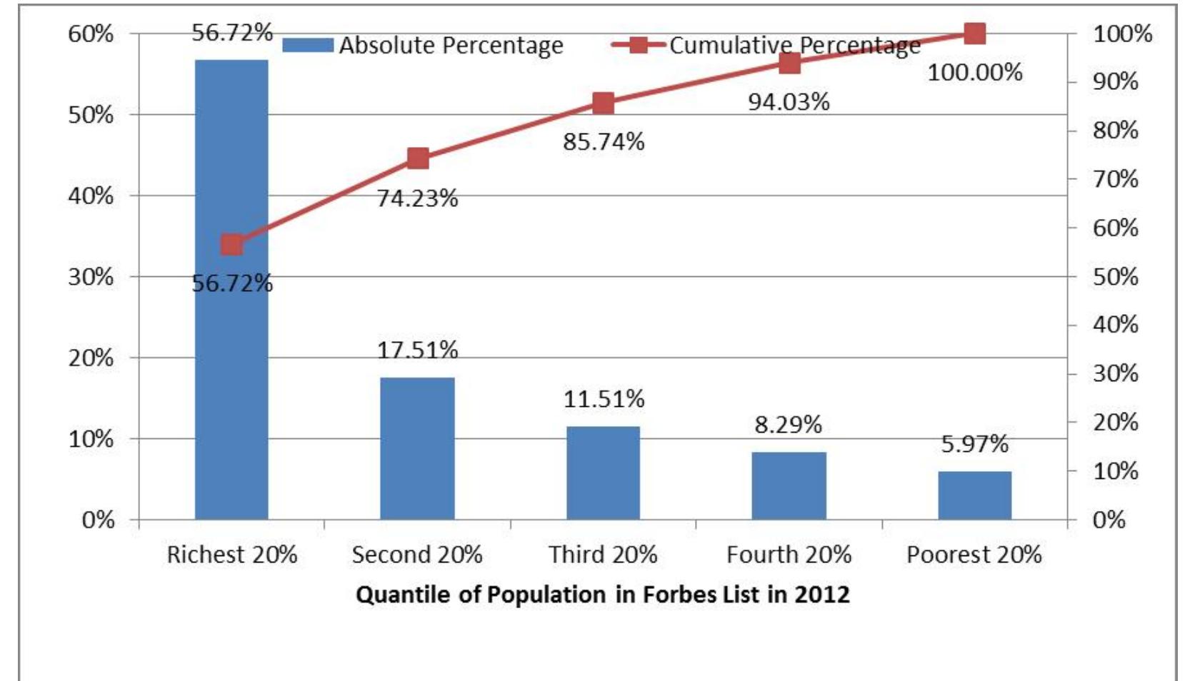 (PDF) Pareto Principle