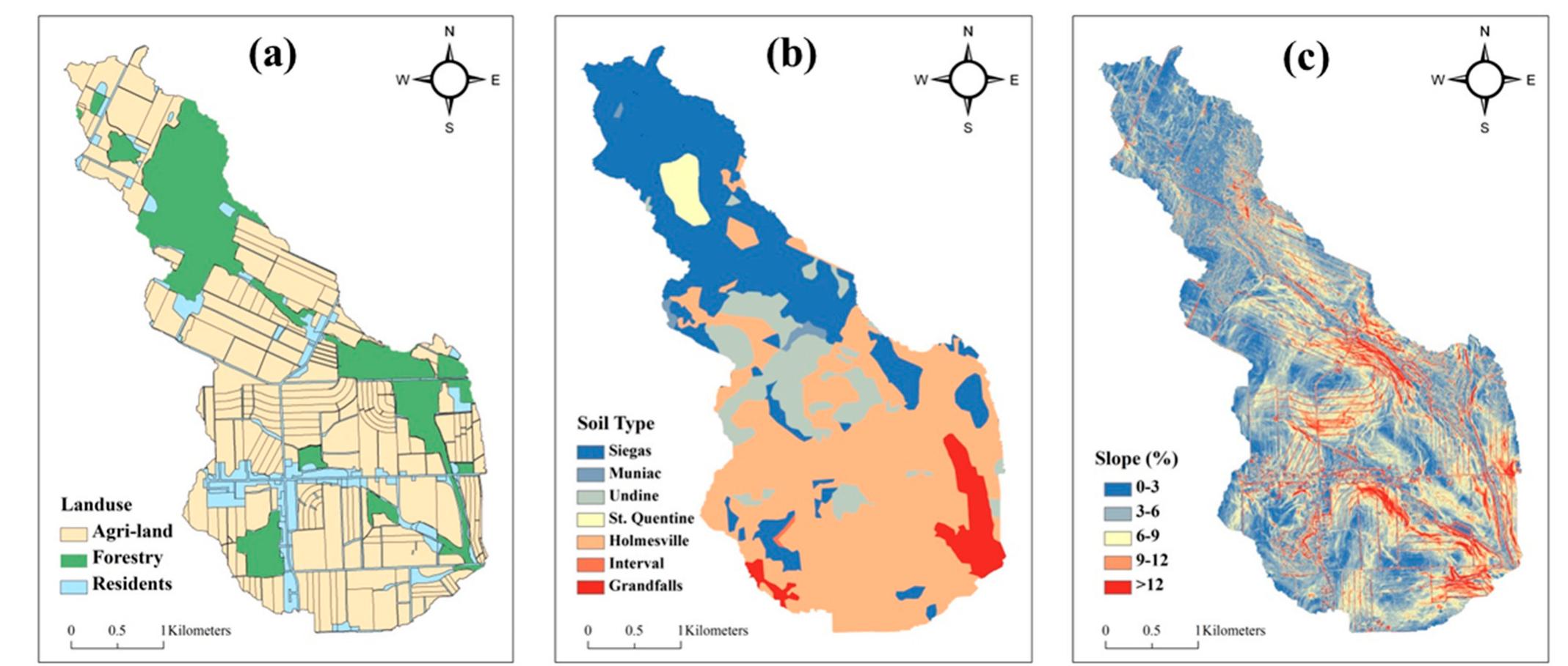 (a) land use map, (b) soil map, and (c) slope classes