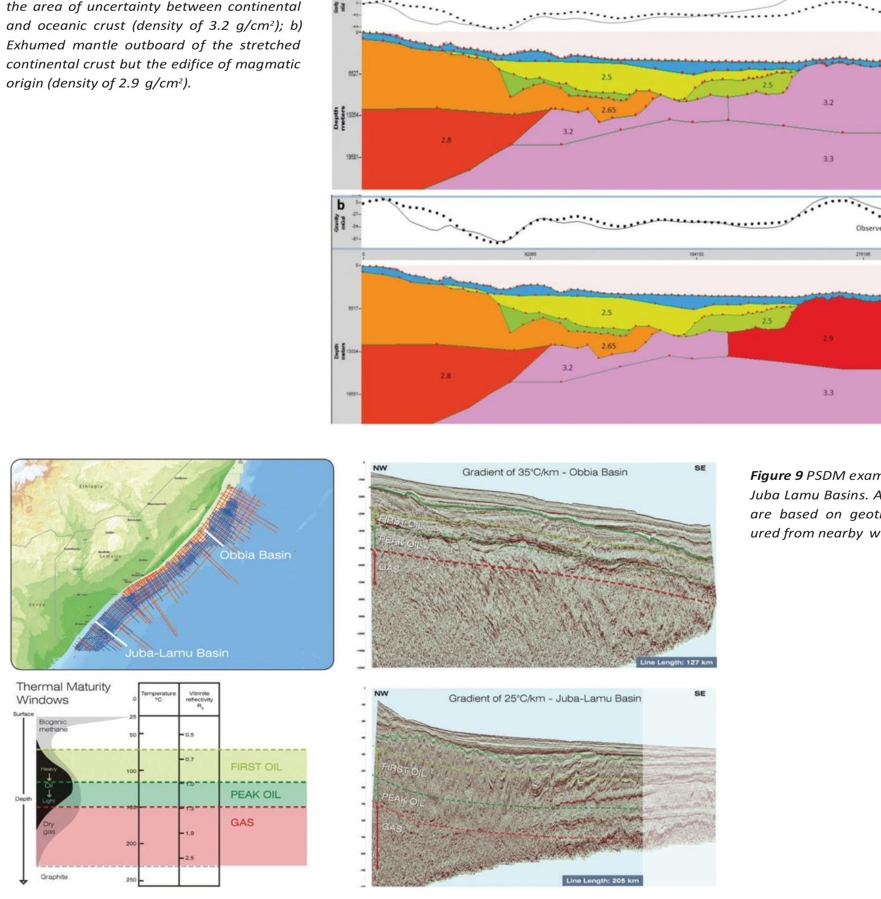 Models to illustrate the key areas of uncertainty, which are