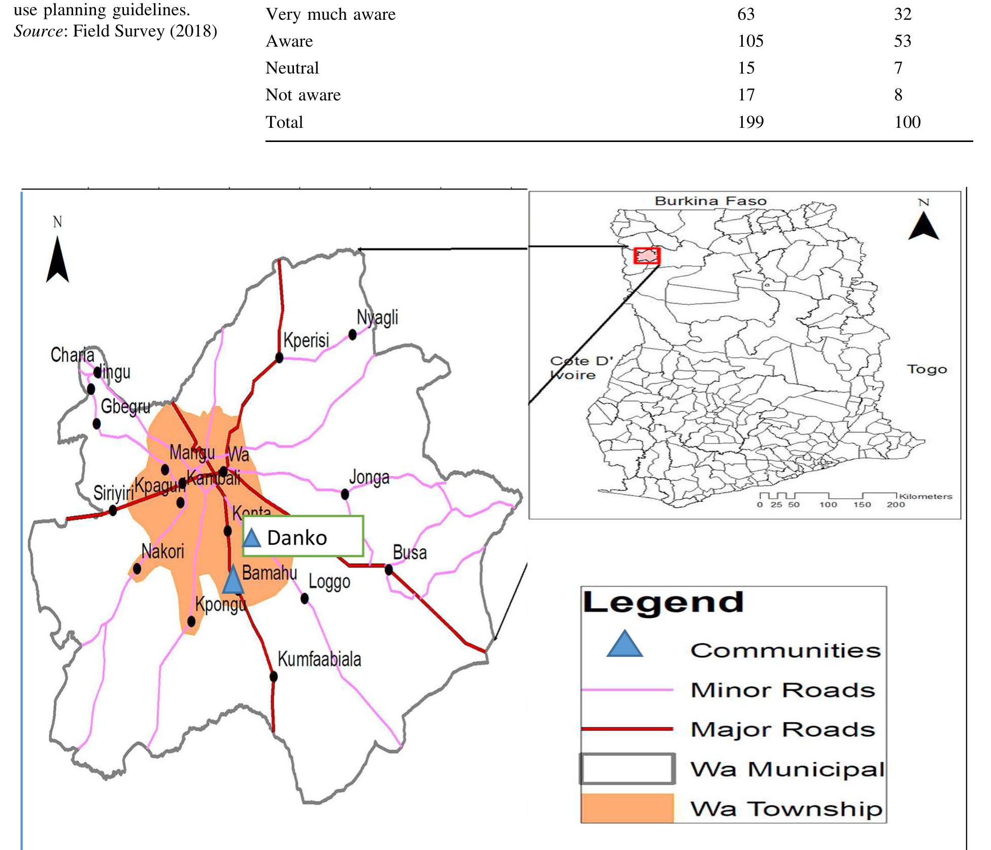 Levels of awareness of land use planning regulations fig. 2.