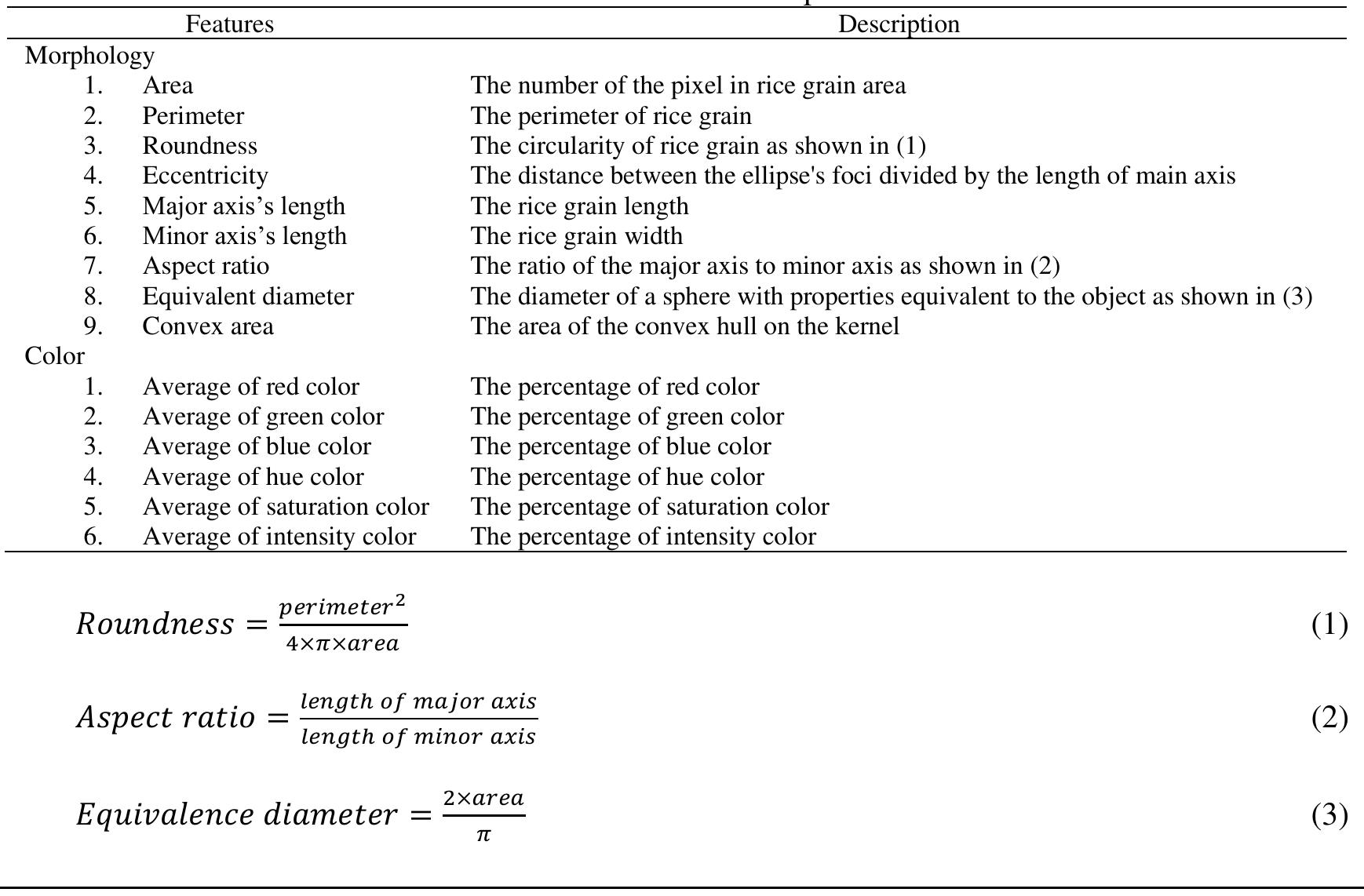 Table 4 - Thai Hom Mali rice grading using machine learning