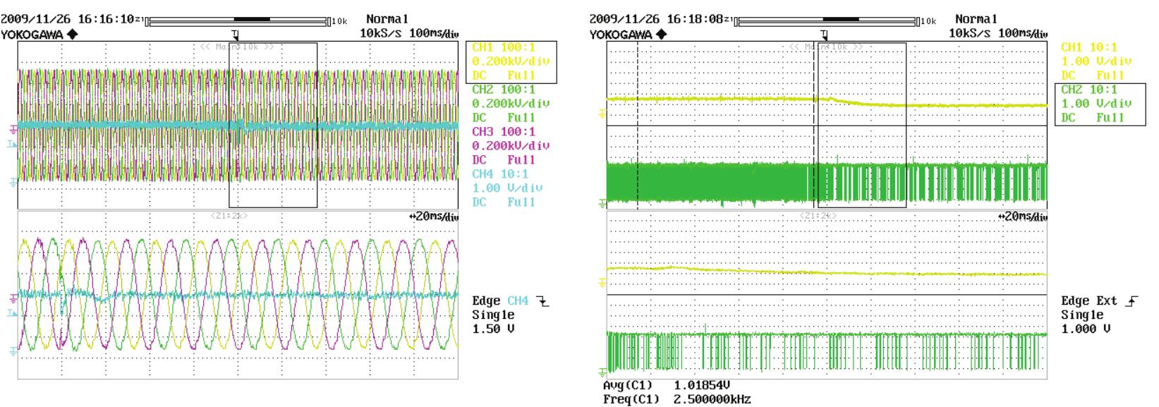 51: experimental results, nsmc: load change from half load