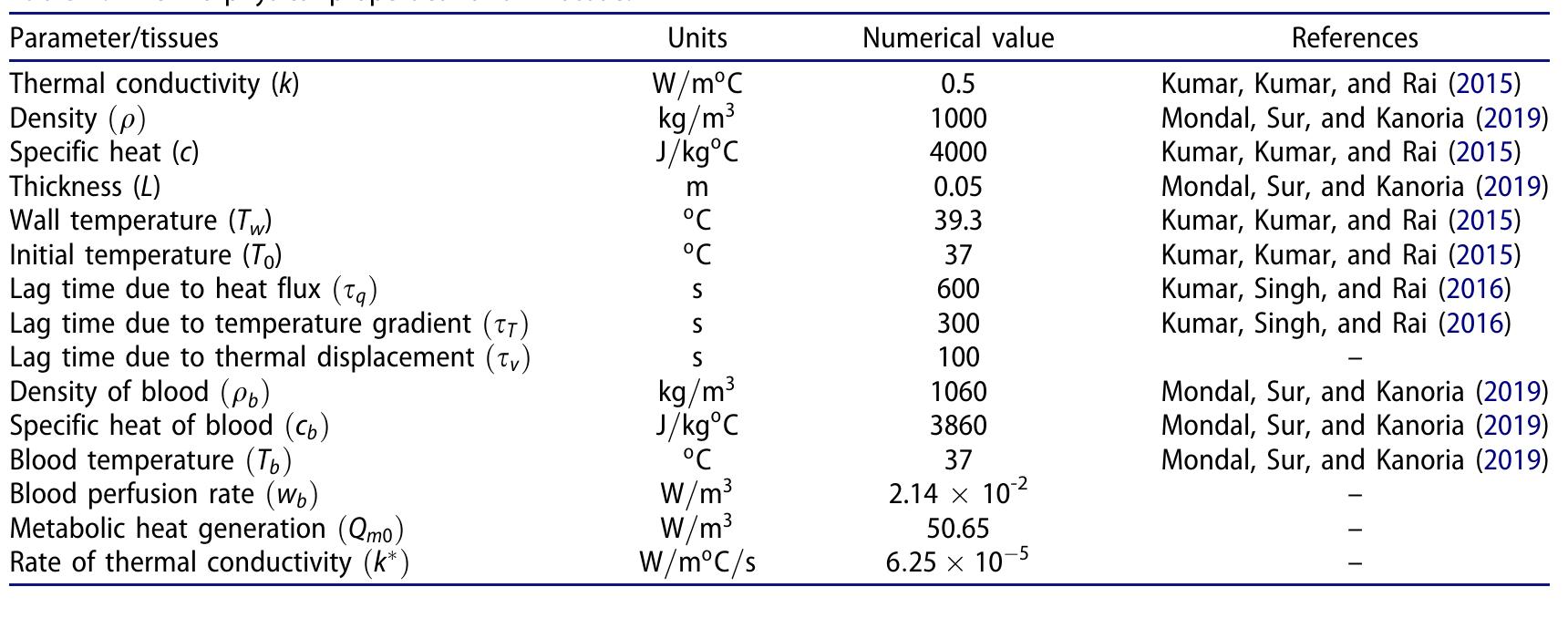 Table 1 - Three-phase-lag bioheat transfer model and its