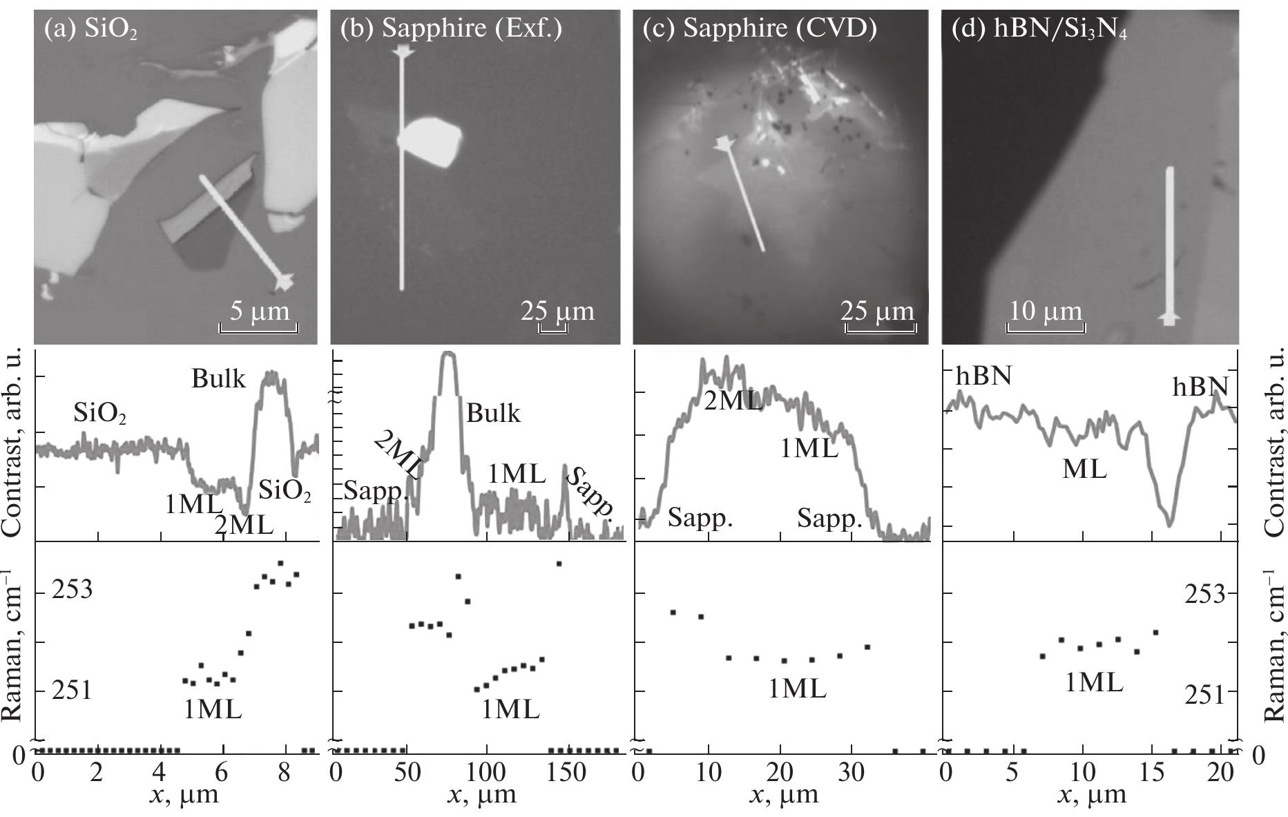 (top) microscope images of the samples with ml tmd coverage.
