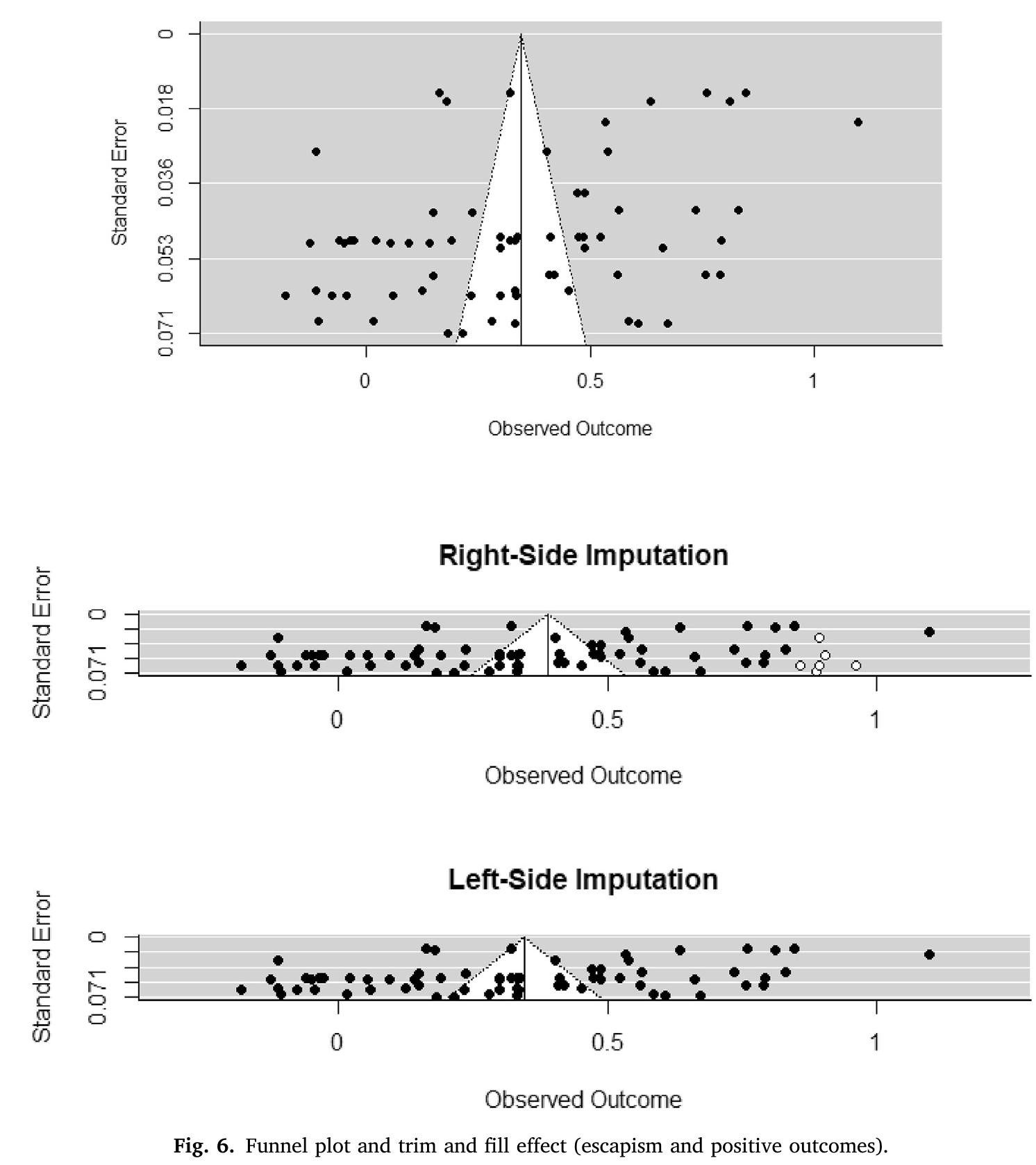 Figure 8 - The dual nature of escapism in video gaming: A