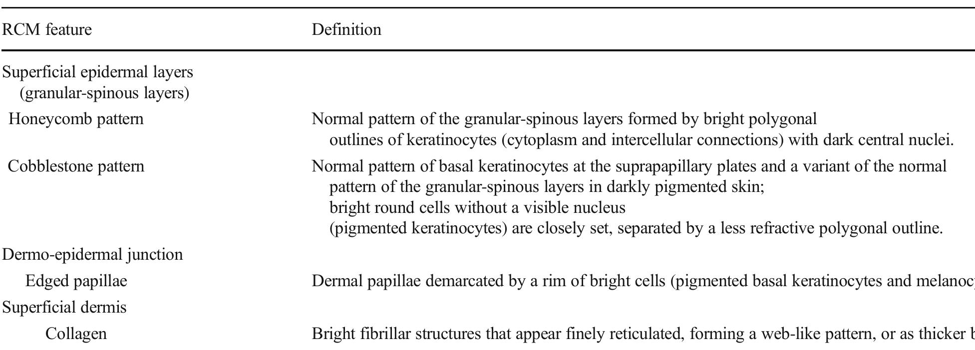 Key rcm features of normal skin by anatomic level