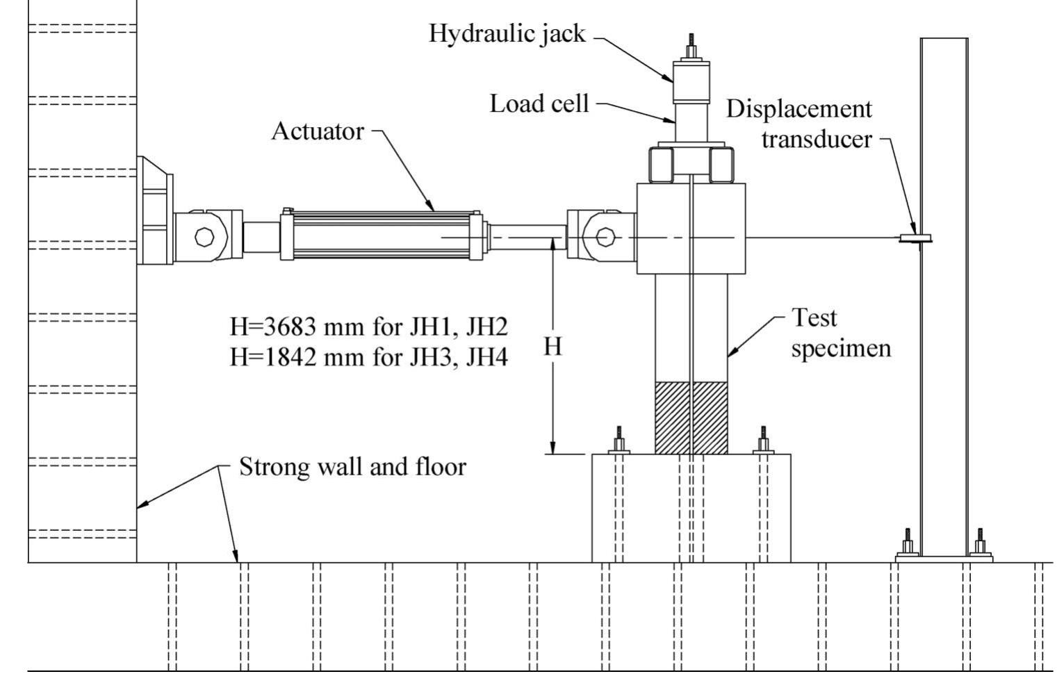 Test setup schematic.