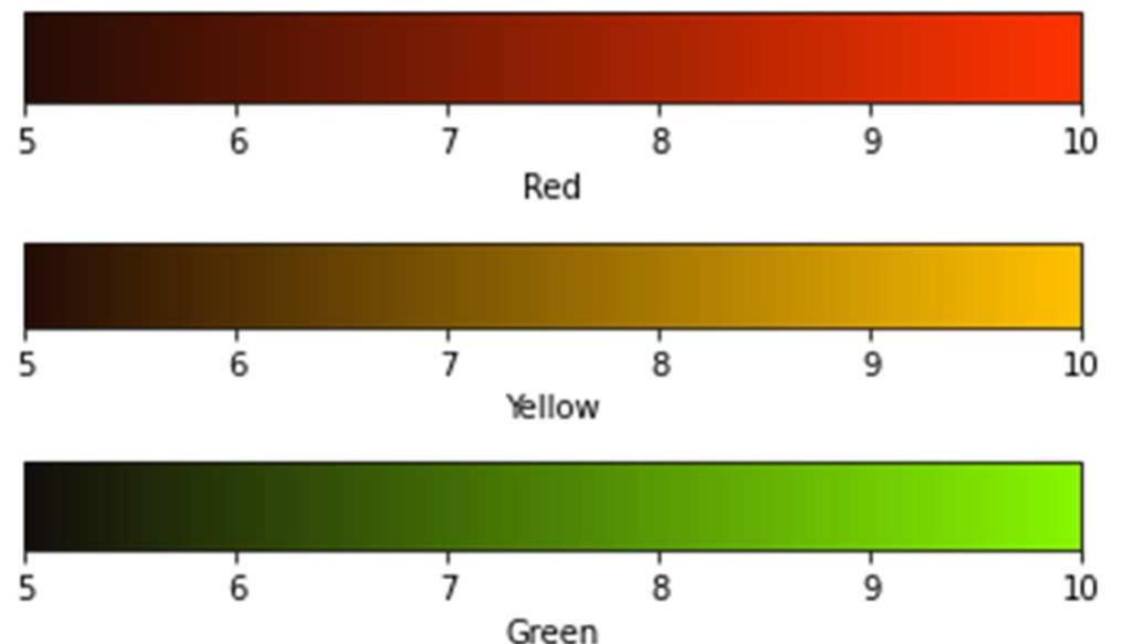 Hsv colormap for detection color