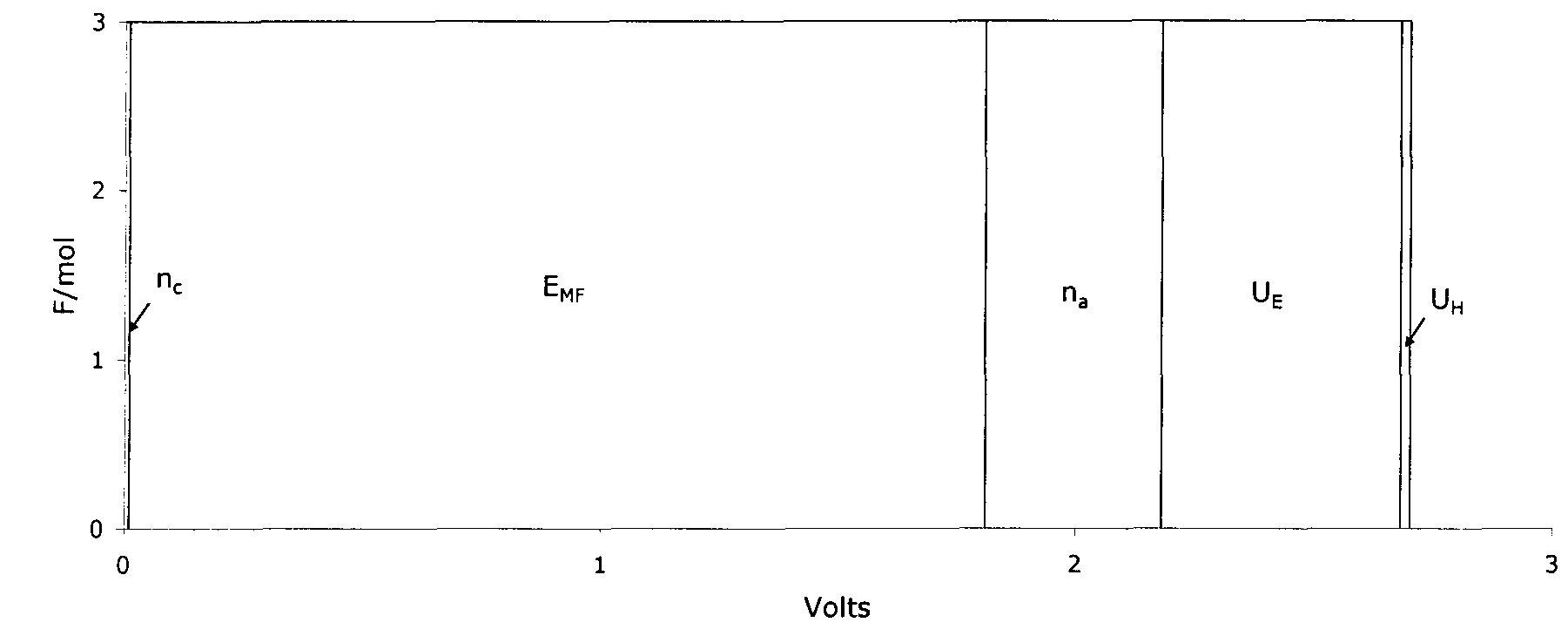 Simplified ettel diagram for a single cell version of alcoa