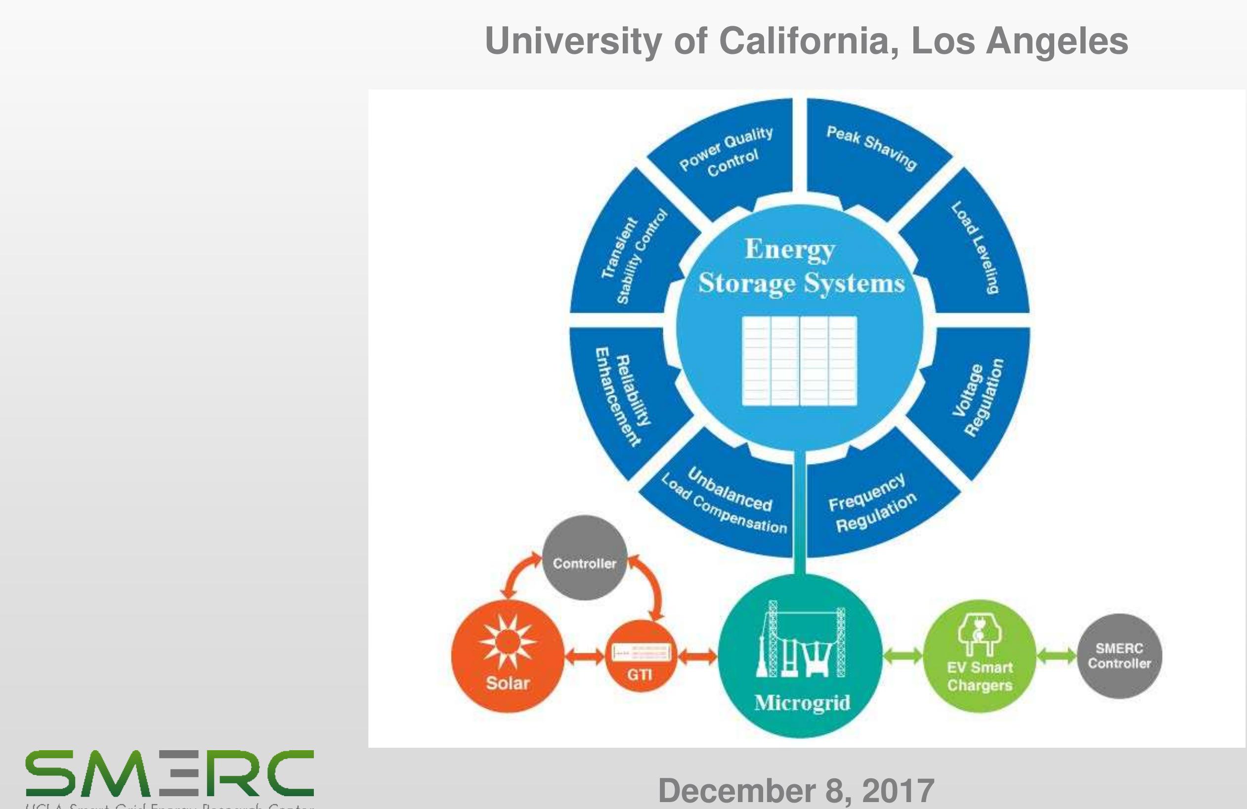 Figure 1 Energy Storage In Microgrids Challenges