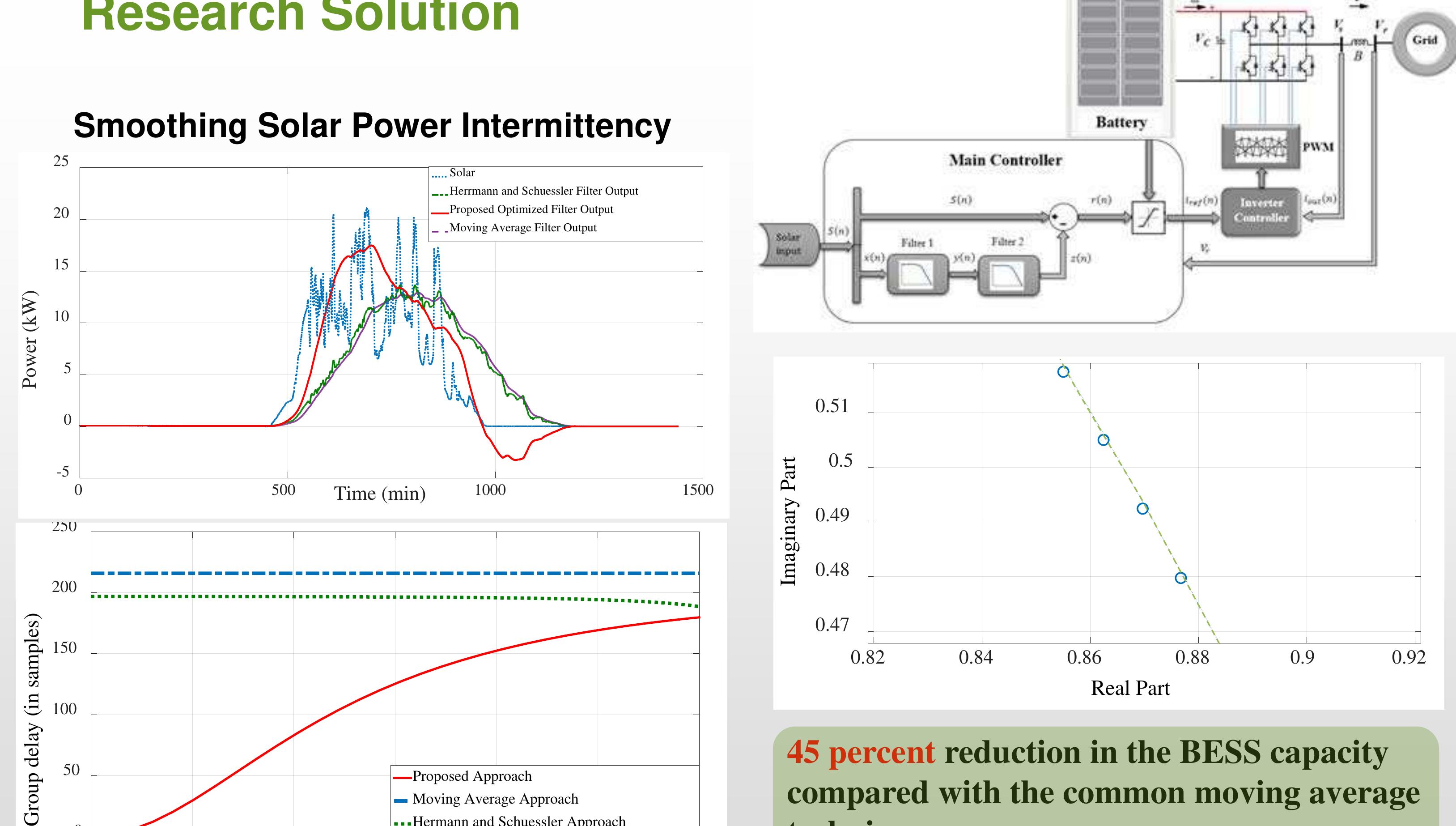 Figure 23 - Energy Storage in Microgrids: Challenges,