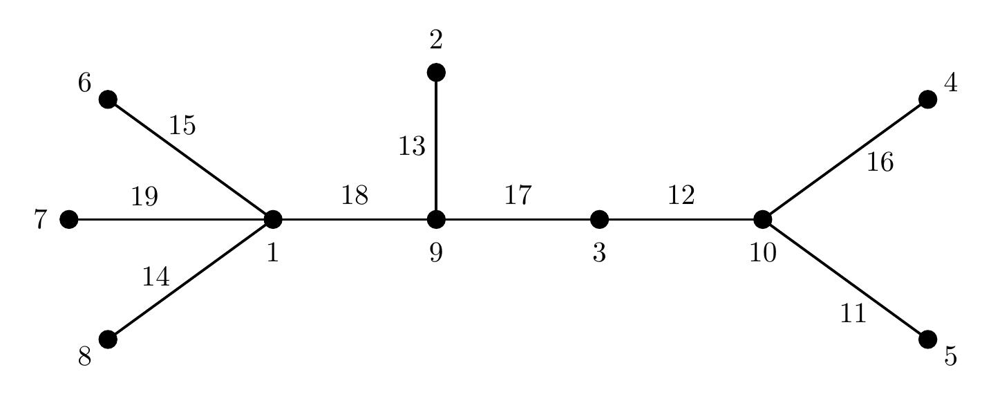 2.3 irregular graphs chartrand et al. [19] introduced