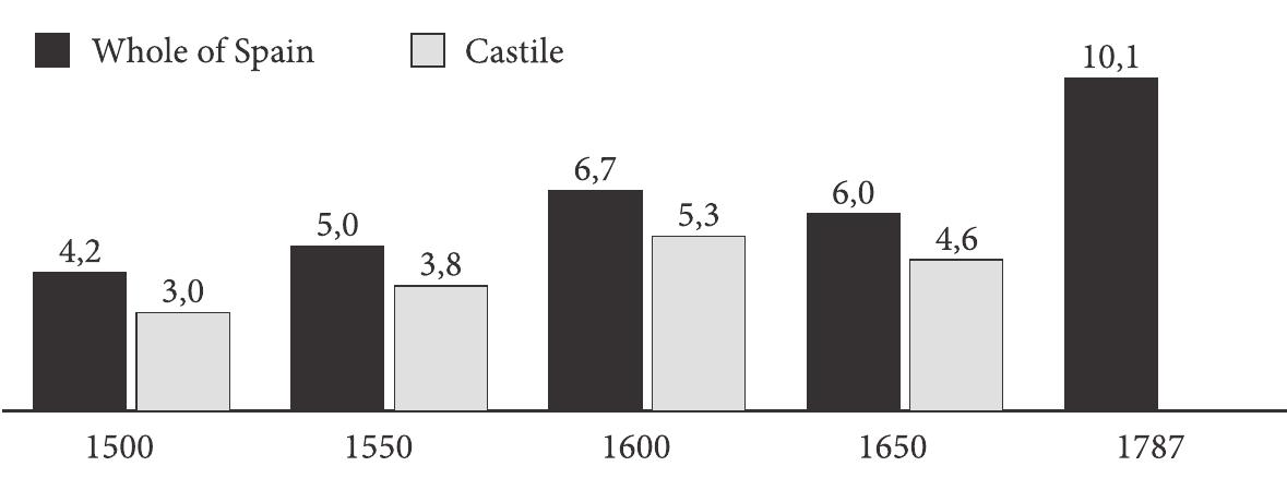 Figure 2 - from The Military Organization and Army of the