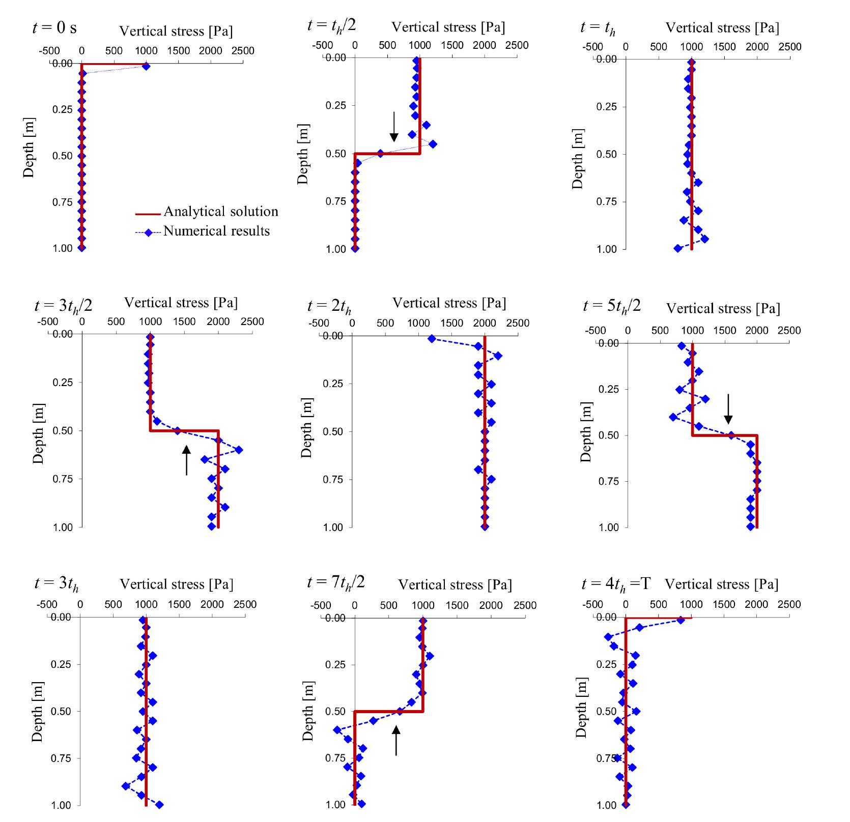 8: wave propagation through a vertical sample. comparison