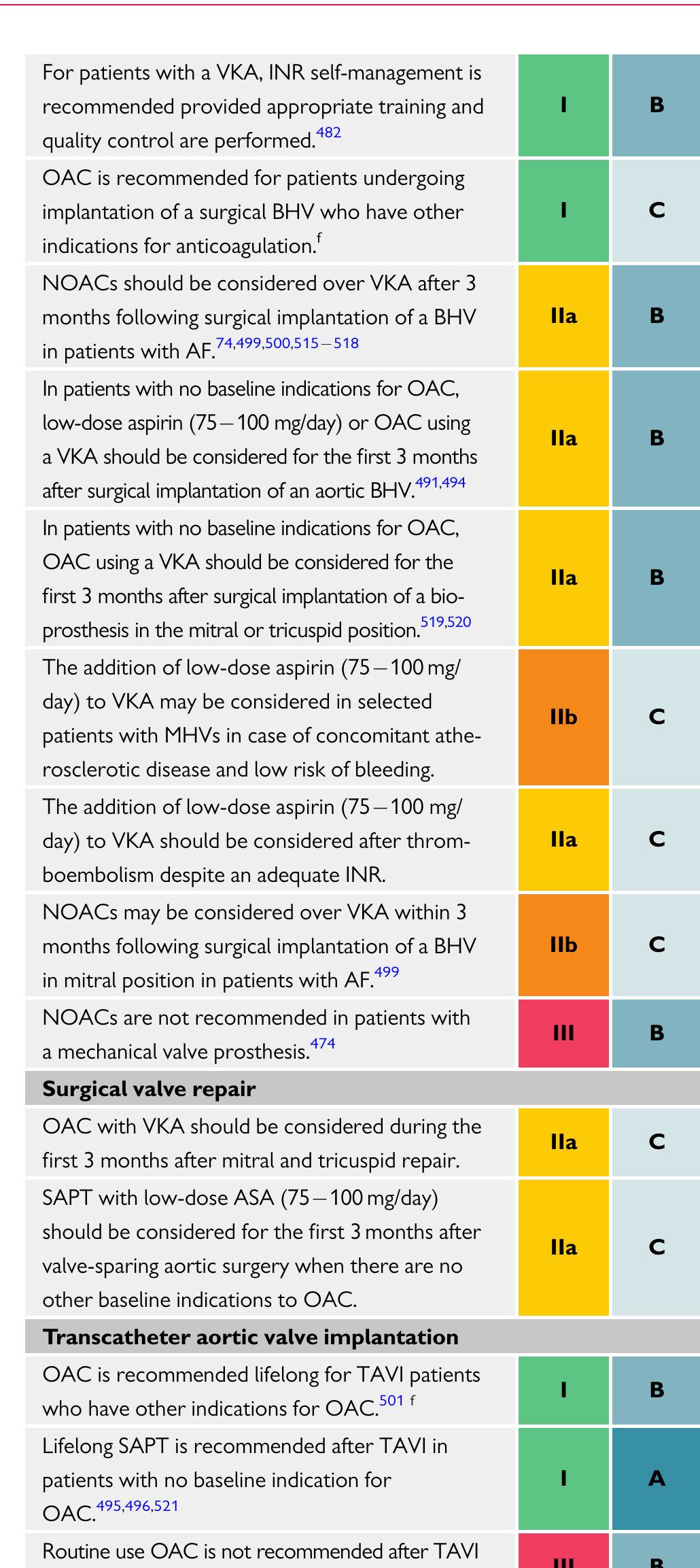 Acs =acute coronary syndrome; af =atrial fibrillation;