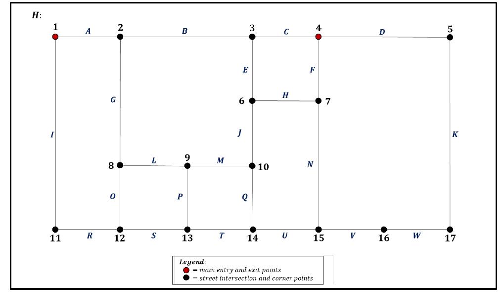Labeled graph h (the simple graph representation of district